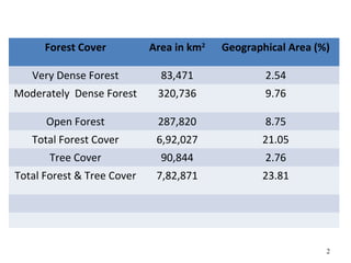 Session 6.6 potential role of exotic poplar in increasing tree cover ...
