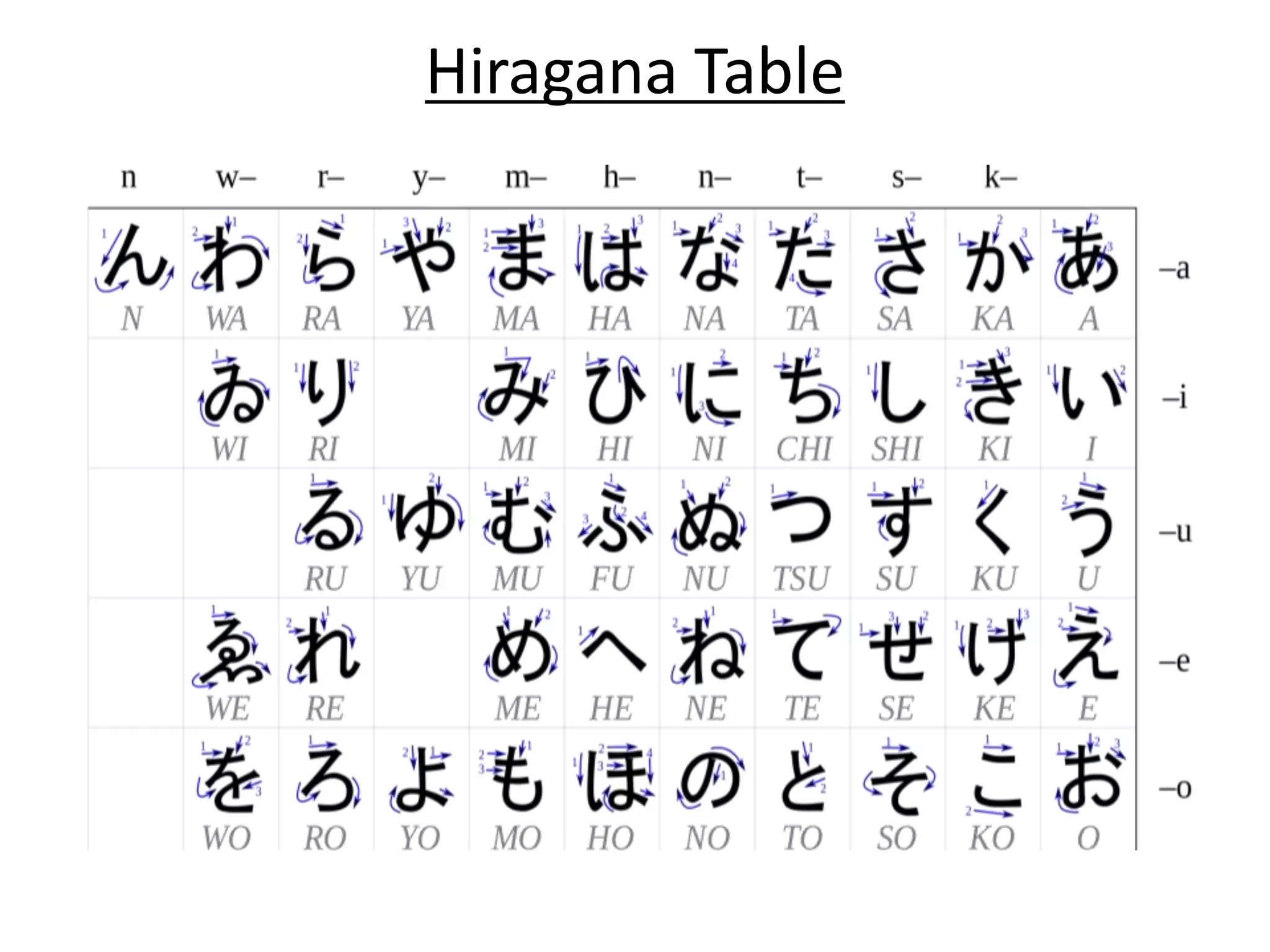 Session 6 "た" column, Japanese Numerals 0-100 | PPTX