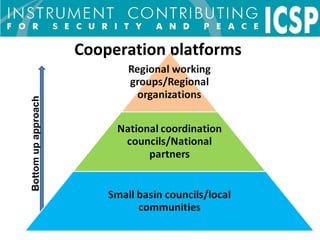 Implementation of the Water Diplomacy Project | PPT