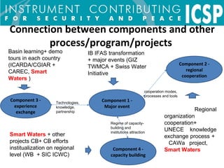 Implementation of the Water Diplomacy Project | PPT