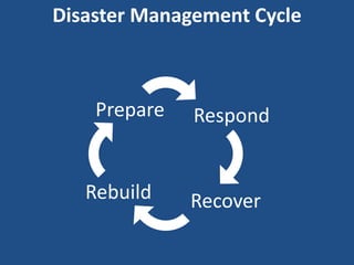 Disaster Management Cycle | PPT
