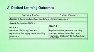 TIP Module 1 SESSION 6.pptx