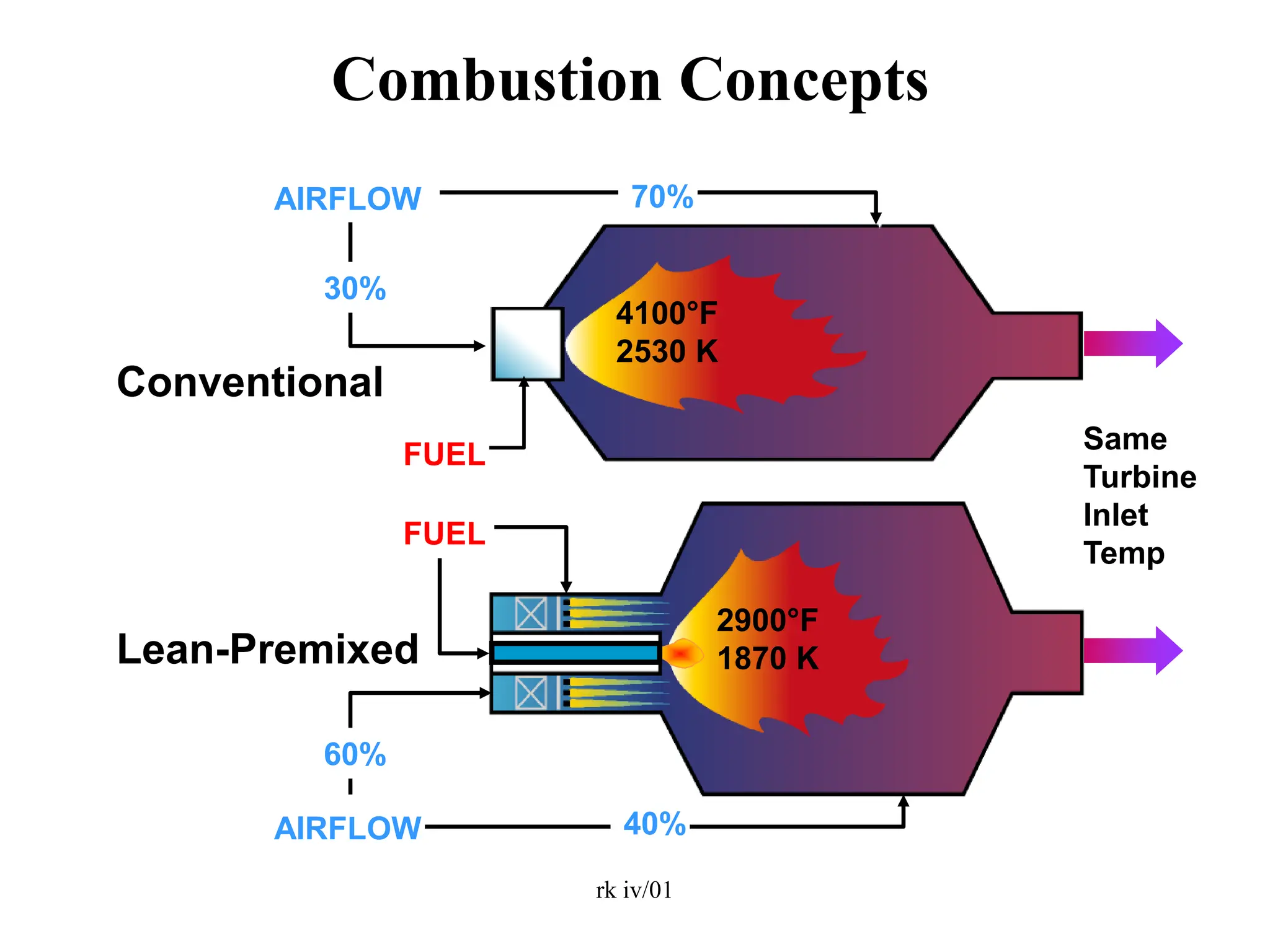 Gas Turbine and Centrifugal Gas Compressor Session 8 | PPT