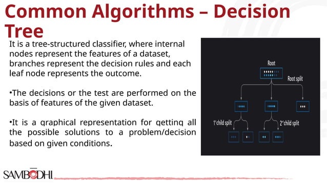 Introduction To Data Visualization Tools Like Tableau And Power Bi And Excel Ppt