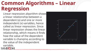 Introduction to data visualization tools like Tableau and Power BI and ...