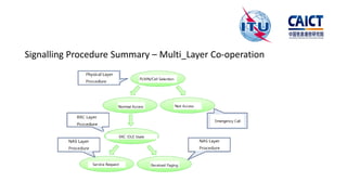 Session 6-7 Protocol Stack o f 4G-LTE Terminal-马宏军-final.pdf