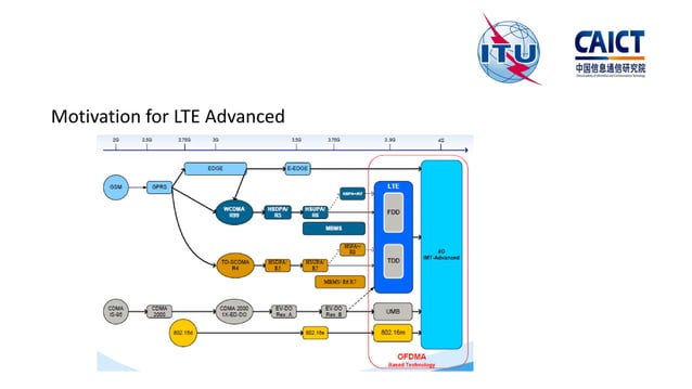 Session 6-7 Protocol Stack o f 4G-LTE Terminal-马宏军-final.pdf