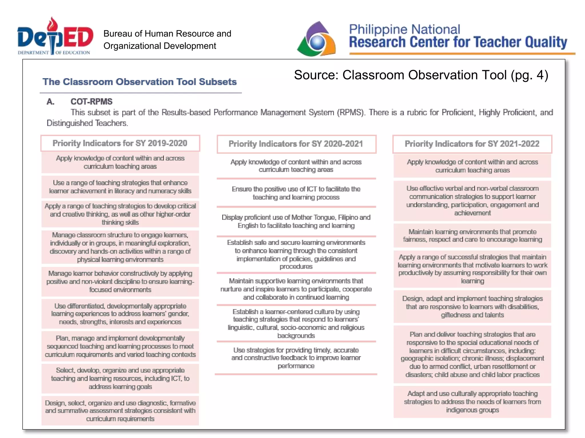 Session 6-8 Linking Observation Notes with COT Rating.pptx
