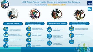 Session 6 - ADB_Blue SEA Finance Hub.pdf
