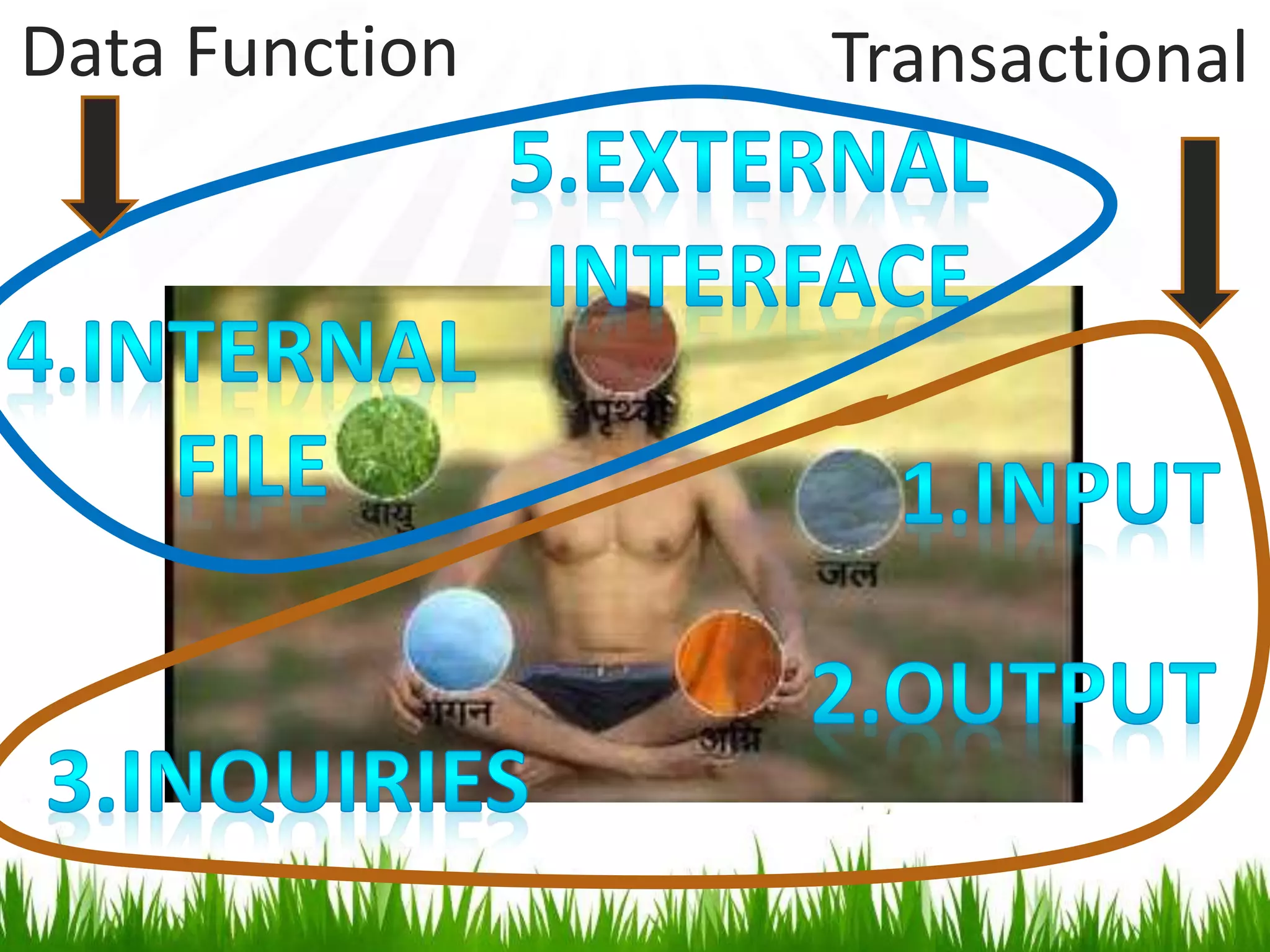 Function point Analysis: An idiots friendly introduction | PPT
