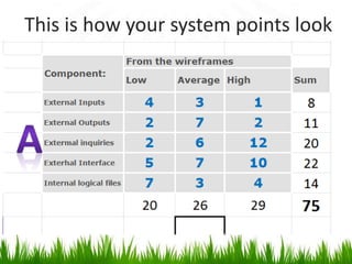 Function point Analysis: An idiots friendly introduction | PPT