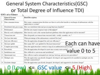 Function point Analysis: An idiots friendly introduction | PPT