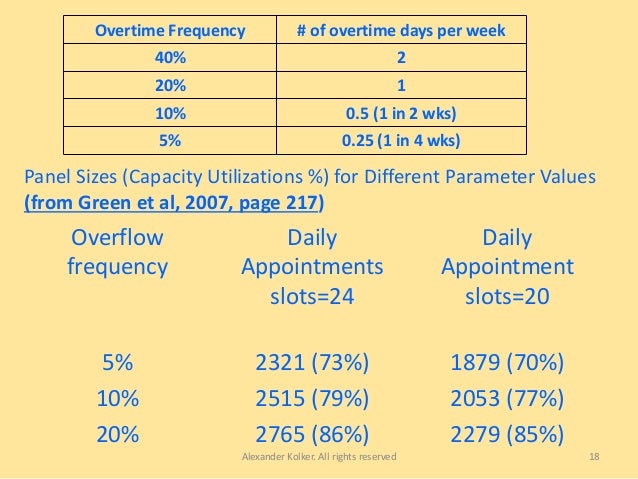 Primary care clinics-managing physician patient panels