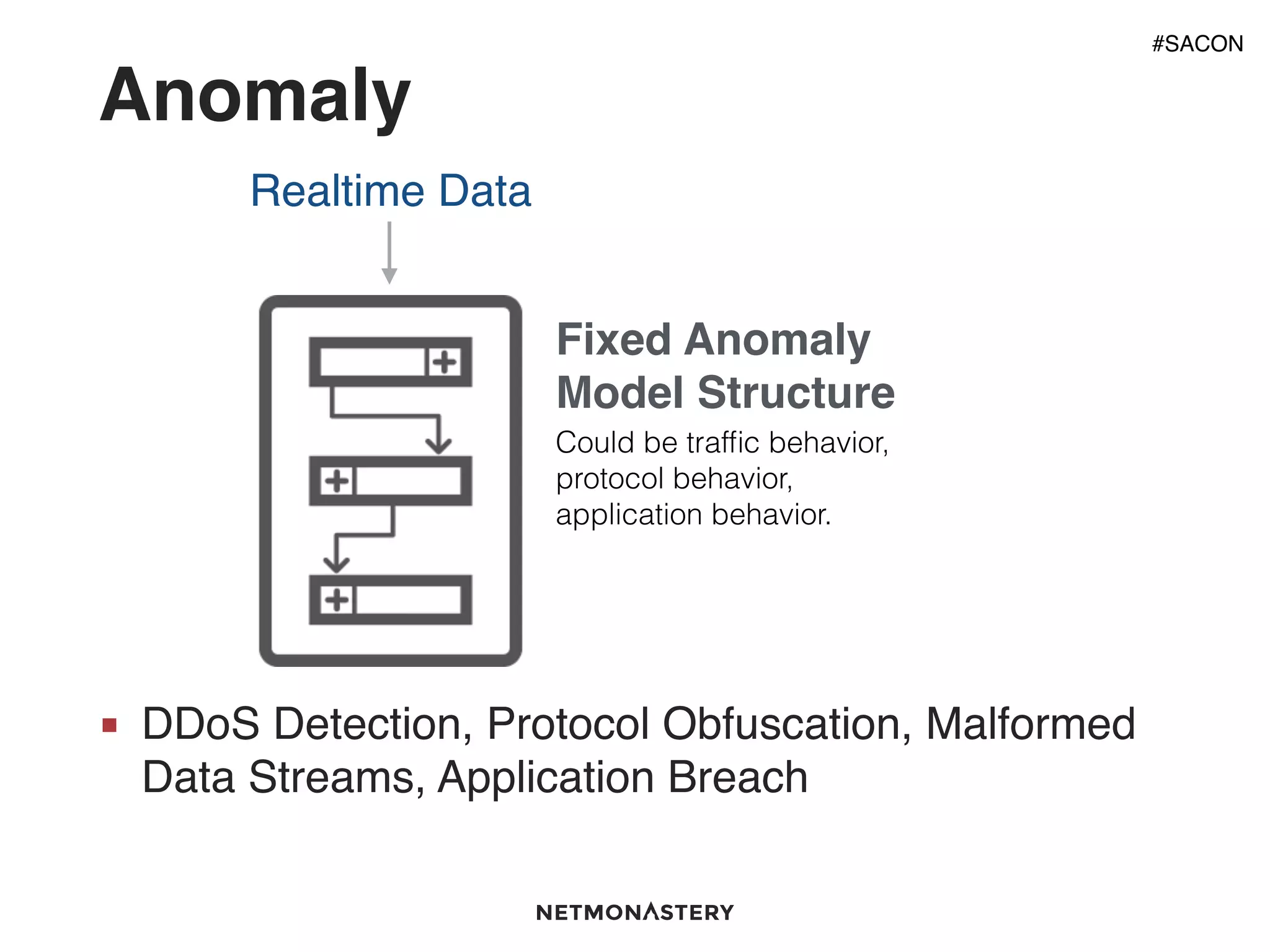 Threat Detection using Analytics & Machine Learning | PDF