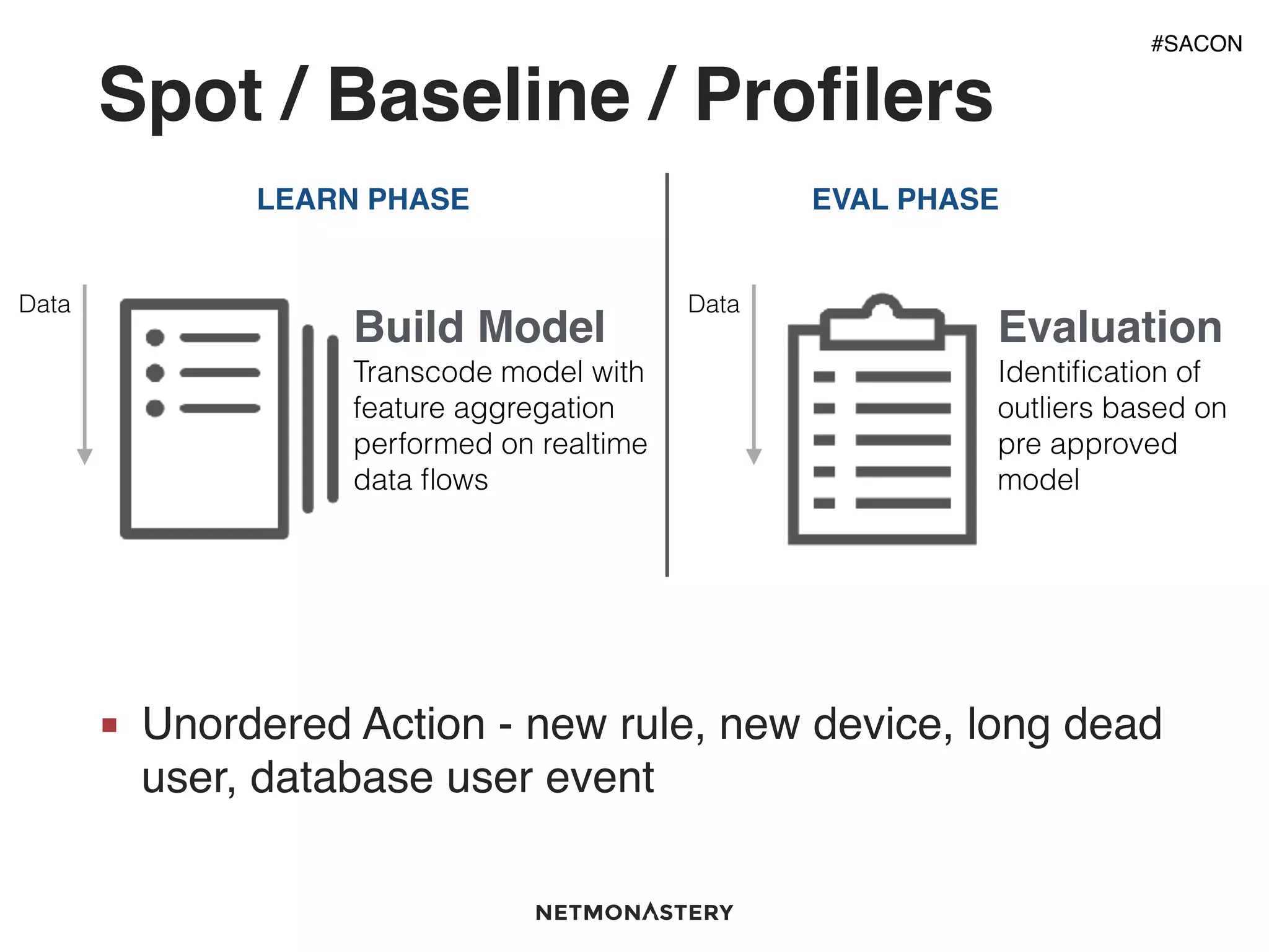 Threat Detection Using Analytics And Machine Learning Ppt