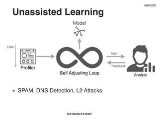 Threat Detection using Analytics & Machine Learning | PPT