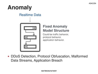 Threat Detection using Analytics & Machine Learning | PPT