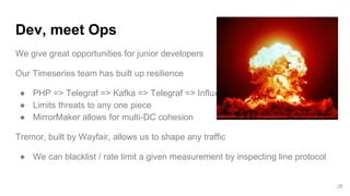 Wayfair Storefront Performance Monitoring with InfluxEnterprise by ...