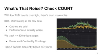Wayfair Storefront Performance Monitoring with InfluxEnterprise by ...