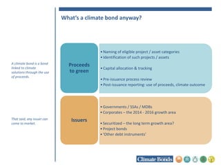 Session 6 - Presentation by Manuel Adamini, Climate Bonds Initiative | PPTX