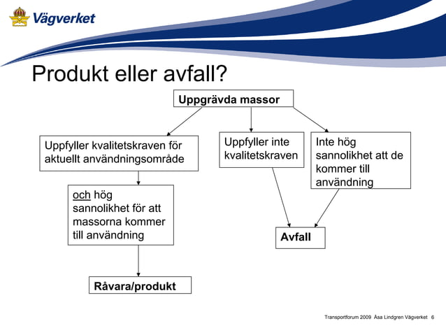 Session 66 Åsa Lindgren | PPT