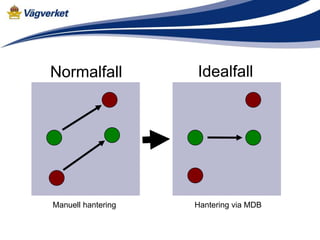 Session 69 Per Schillander | PPTX