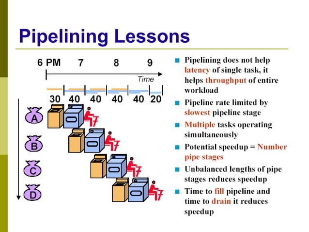 Performance Terminology And Models Computer Architecture Ppt