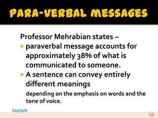 Communication in Presentations | PPT