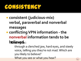 Communication in Presentations | PPT