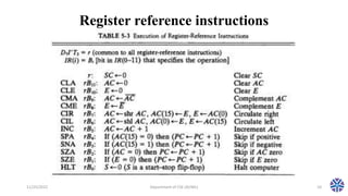 CS304PC:Computer Organization and Architecture Session 6 Instruction ...