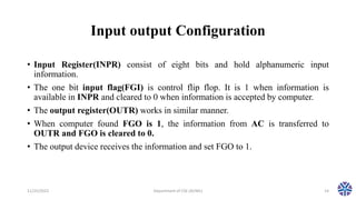 CS304PC:Computer Organization and Architecture Session 6 Instruction cycle.pptx
