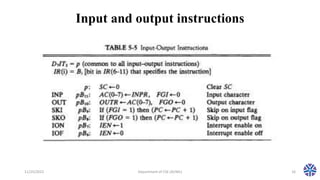 CS304PC:Computer Organization and Architecture Session 6 Instruction cycle.pptx