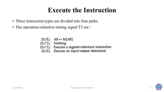 CS304PC:Computer Organization and Architecture Session 6 Instruction ...