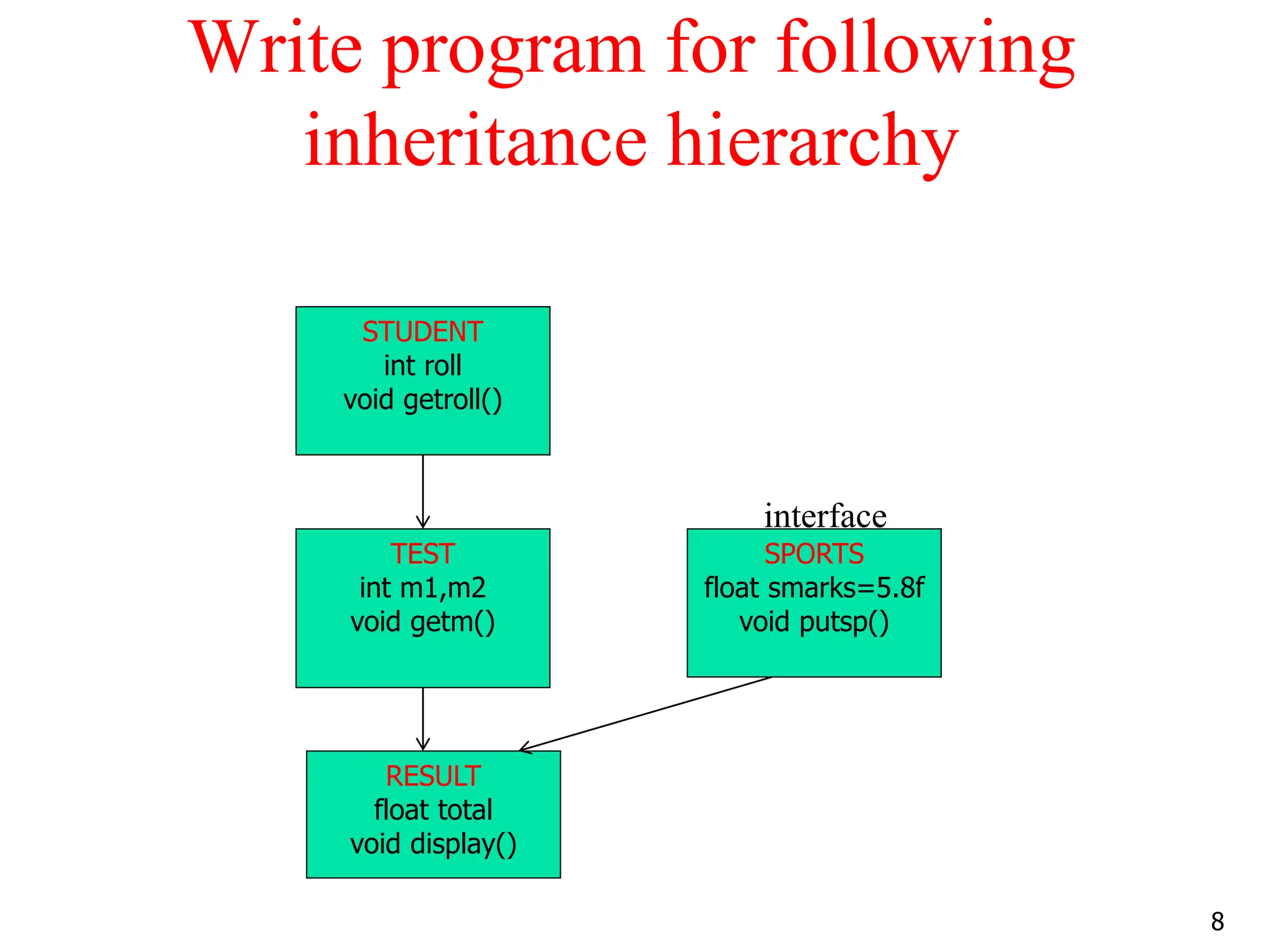 Session 6_Interfaces in va examples .ppt