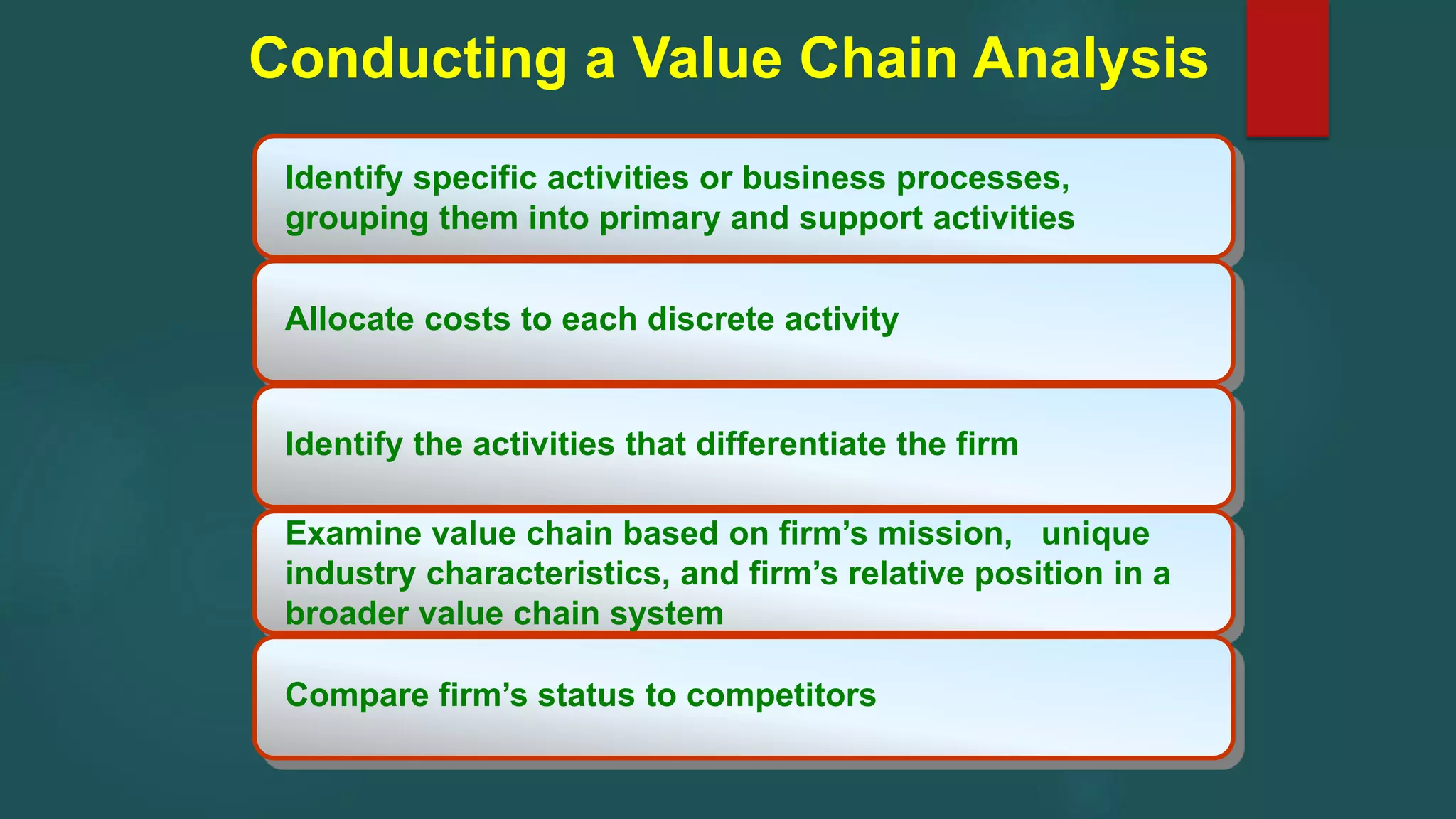 Internal Analysis.pptx