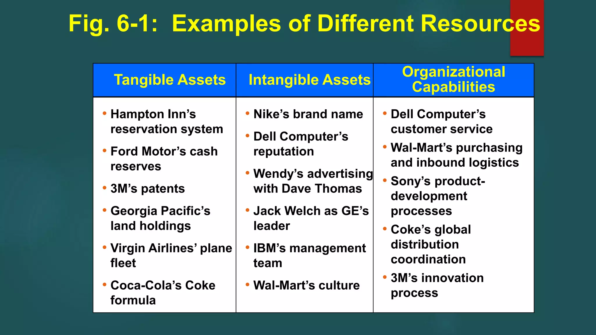 Internal Analysis.pptx