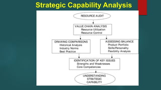 Internal Analysis.pptx