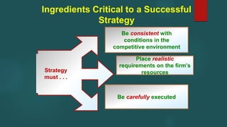 Internal Analysis.pptx