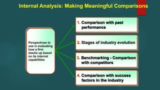 Internal Analysis.pptx