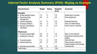 Internal Analysis.pptx