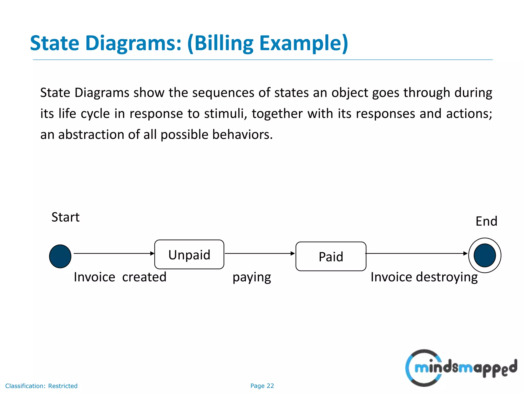 Introduction to OOA and UML - Part 2 | PPT