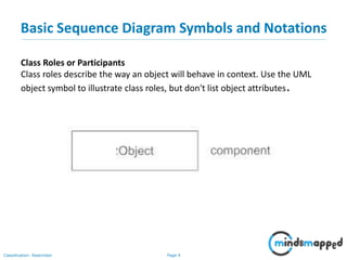 Introduction to OOA and UML - Part 2 | PPT