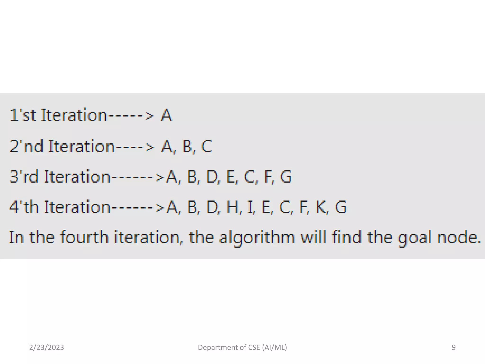 AI_Session 6 Iterative deepening Depth-first and bidirectional search.pptx