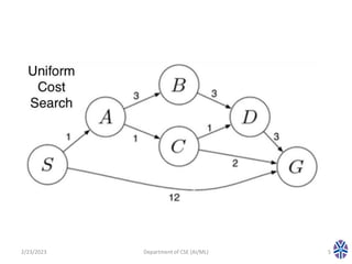 AI_Session 6 Iterative deepening Depth-first and bidirectional search.pptx