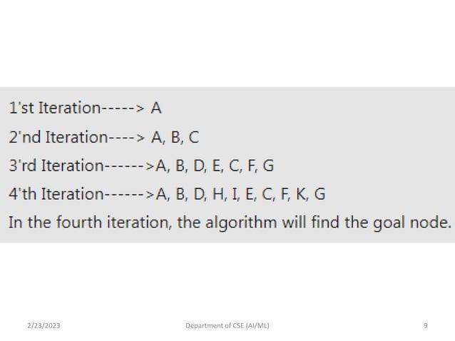 AI_Session 6 Iterative deepening Depth-first and bidirectional search.pptx
