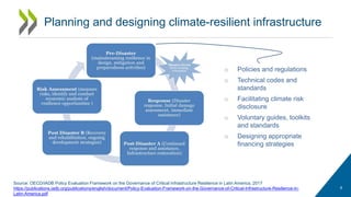 Session 6: Scene-setting-Mainstreaming resilience in projects - Sophie ...