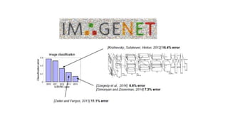 Deep learning introduction basic information | PPT