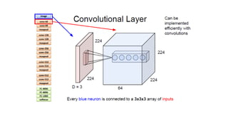 Deep learning introduction basic information | PPT