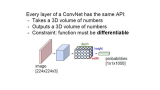 Deep learning introduction basic information | PPT