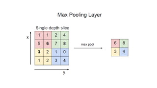 Introduction to deeplearning engineering | PDF